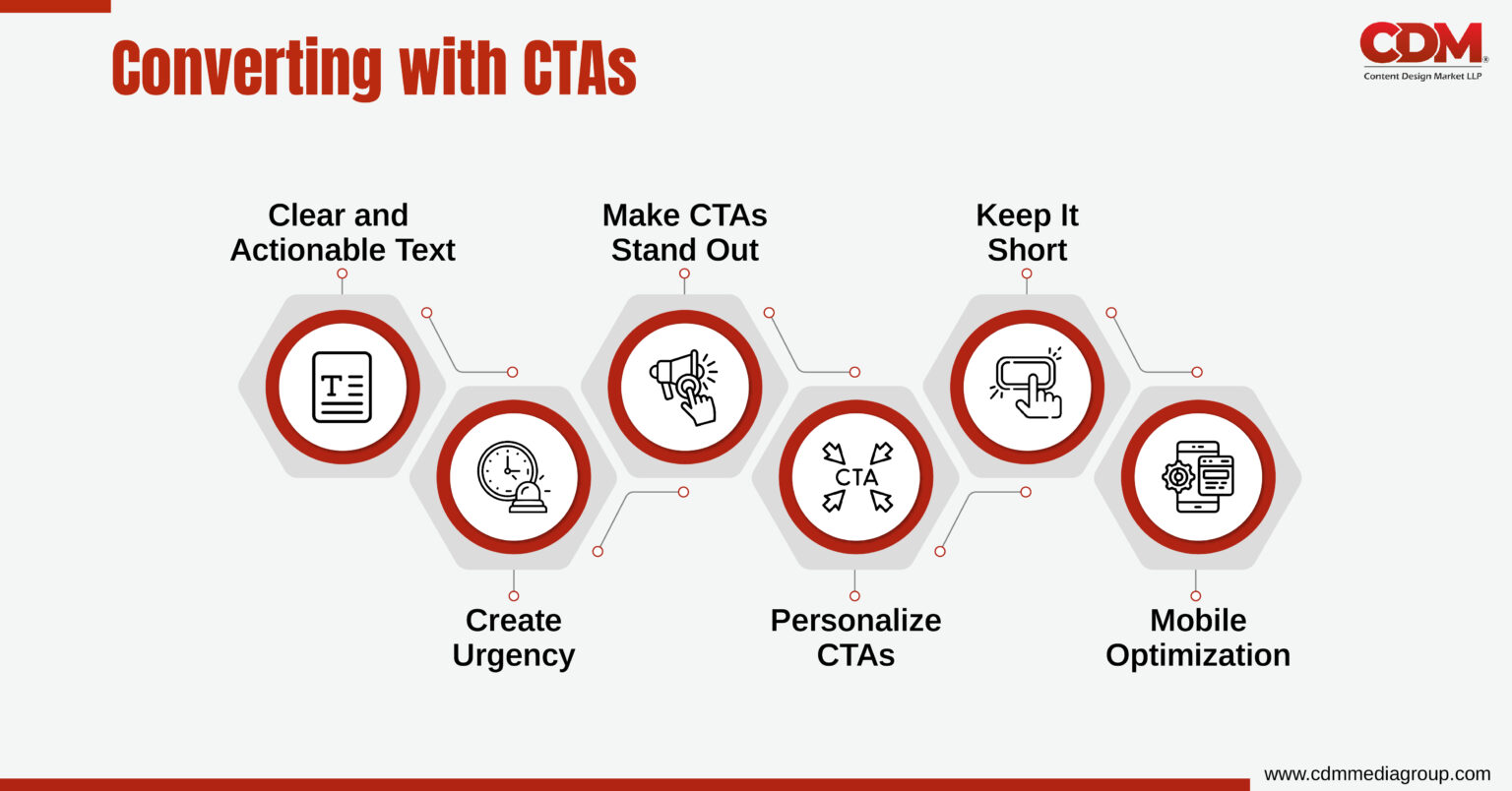 The Role of a Content Writer Agency in Crafting High-Converting CTAs - CDM Media Group - Content ...