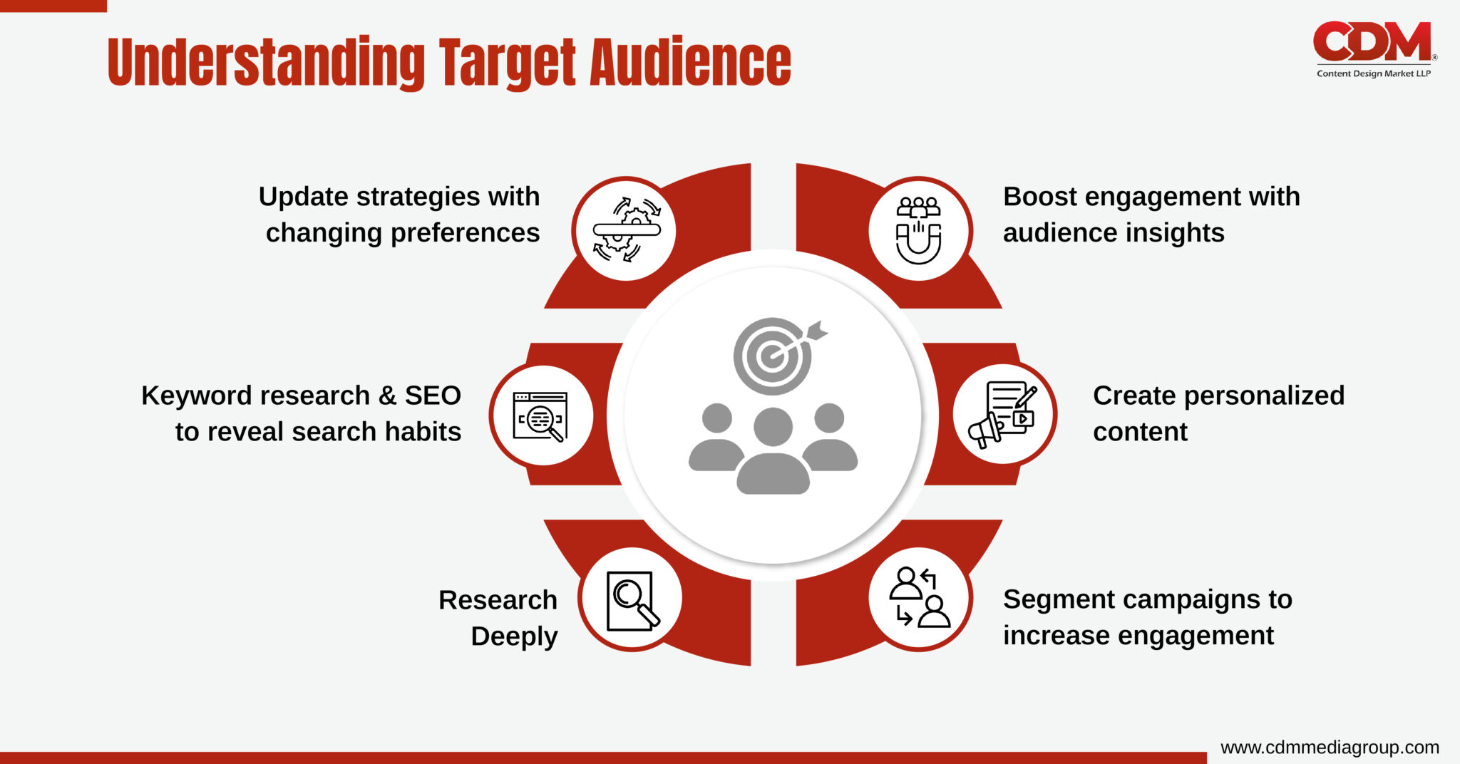 Understanding Your Target Audience in Content Marketing - CDM Media ...