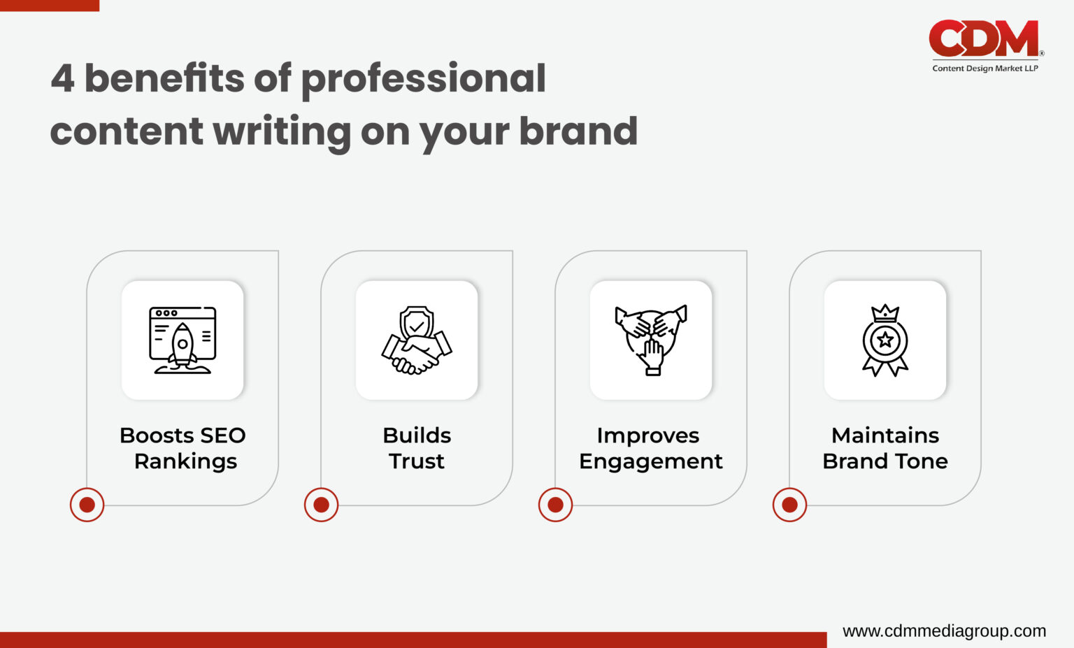 How Professional Content Writing Elevates Your Brand’s Digital Presence ...